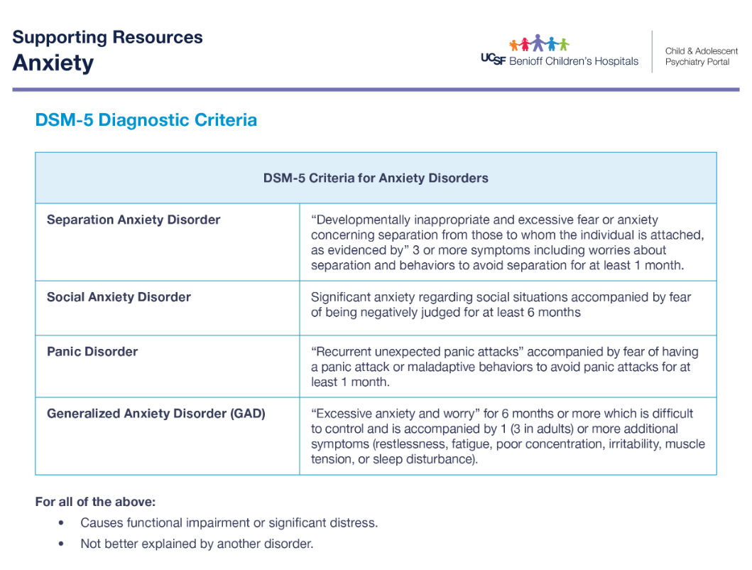 Cal-MAP | Provider Resources | Anxiety