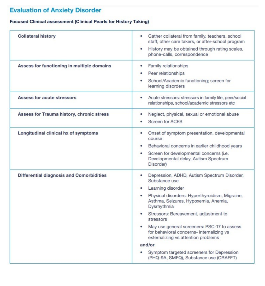 Cal-MAP | Provider Resources | Anxiety