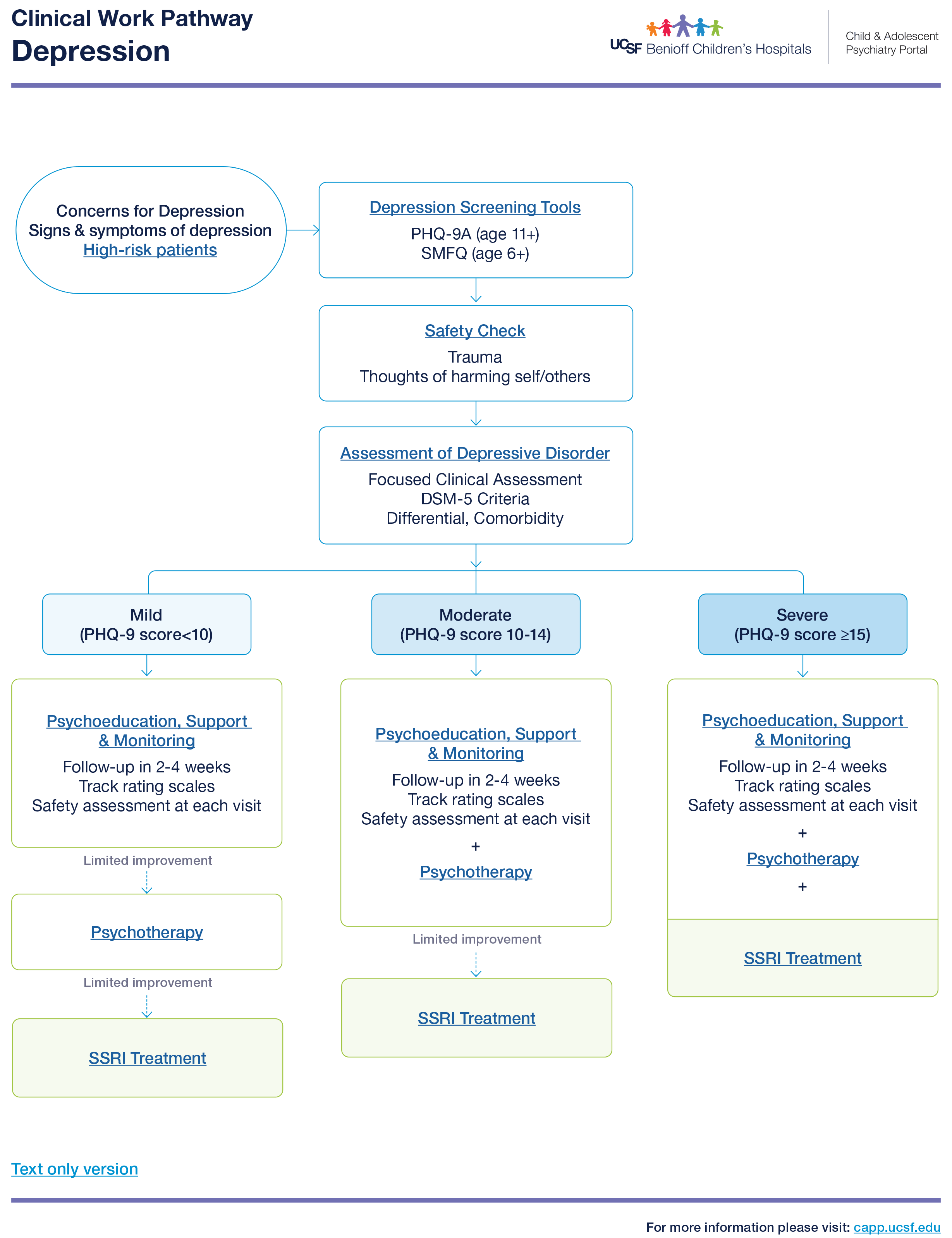 Cal-MAP | Provider Resources | Depression